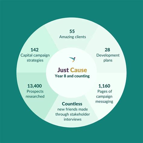 Philanthropy Fundraising Nonprofitfundraising Fundraisingstrategy Lisa Acker 14 Comments