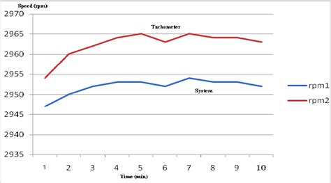 Figure 3 2 From Multi Microcontroller Communication Using Control Industrial Application
