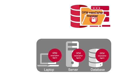 High Assurance Key Protection Randtronics
