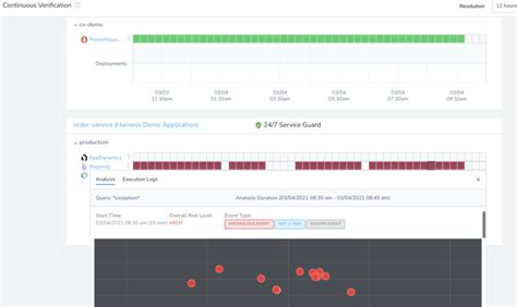 Devops Vs Sre Enabling Efficiency And Resiliency Harness