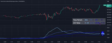 Average Candle Size Maximizedtrading — Indicator By Maximizedtrading