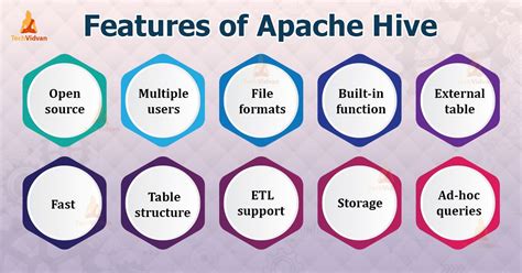 Apache Hive Example At Matthew Mendelsohn Blog