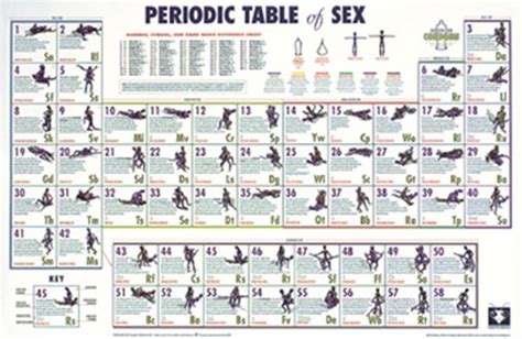 Periodic Table Of Sex Poster By Unknown At FramedArt Com