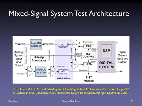 Ppt Built In Self Test And Calibration Of Mixed Signal Devices