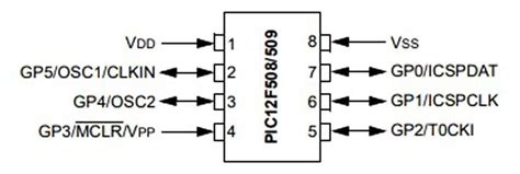 Buy PIC F I SN SMD SOIC MHz Bit Microcontroller Affordable Price