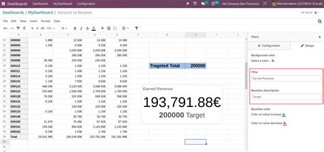 What Are The New Features In Odoo 16 Dashboard Module