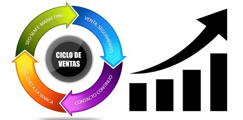Descubre Las 6 Etapas Clave Del Proceso De Ventas Atrae Y Fideliza