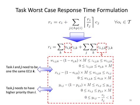ppt design synthesis and optimization for automotive embedded systems