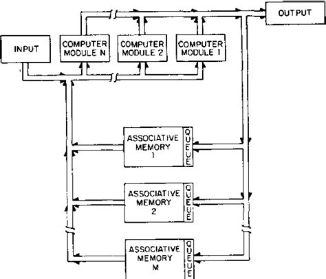 Pdf Associative Logic For Highly Parallel Systems Semantic Scholar