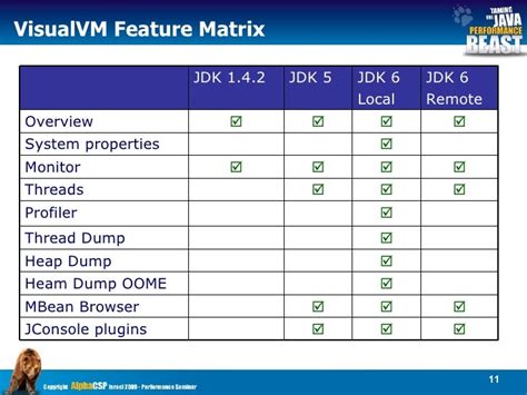 Jdk Tools For Performance Diagnostics