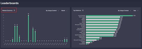 Threat Detection Marketplace 4 11 0 Is Released Soc Prime