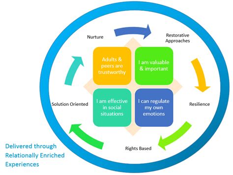 Solution Oriented East Ayrshire Support Team East