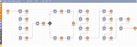 Responsys Program Designer Relationship One