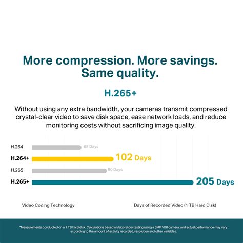 Tp Link Vigi Nvr H Vigi Channel Network Video Recorder H Onvif Ibn Shopee Malaysia