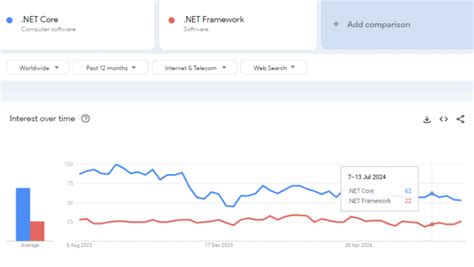 Net Framework Vs Net Core A Comparison Guide