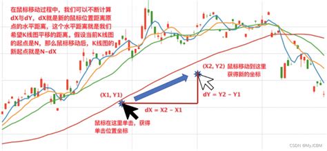 Python量化交易 Mplfinance库 画k线图 Csdn博客