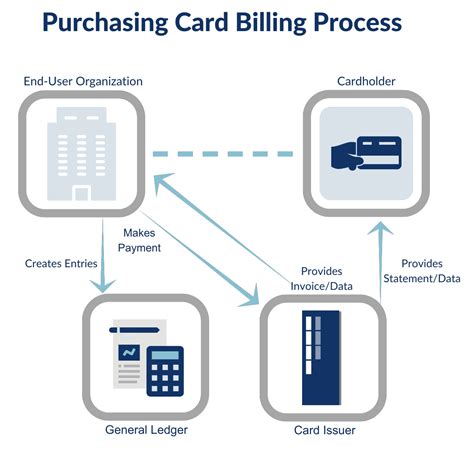 How P Cards Work Iocp