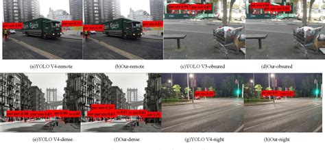 Figure 5 From A Receptive Fields Enhancement Yolo V4 On Pedestrian Detection Semantic Scholar