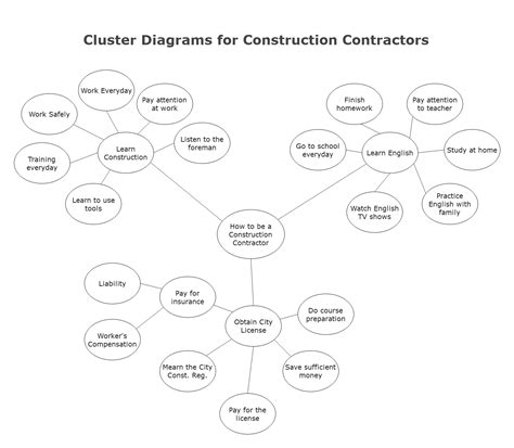 Clustering Diagram