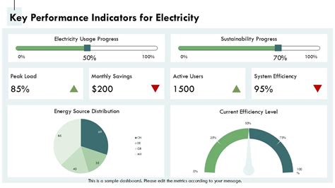 Electricity Dashboard Ppt Demonstration Acp Ppt Template