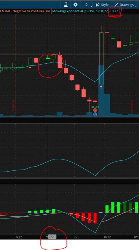 Calculate The Slope Of Moving Average Hahn Tech LLC
