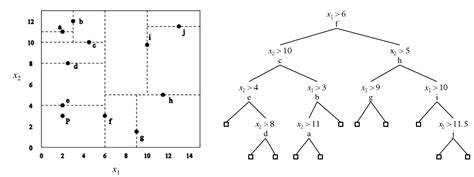 Homework Assignment 2