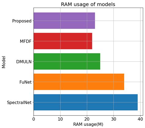 Semi Supervised Tree Species Classification For Multi Source Remote Sensing Images Based On A