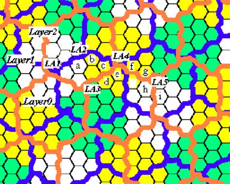 A Triple Layer Scheme Download Scientific Diagram