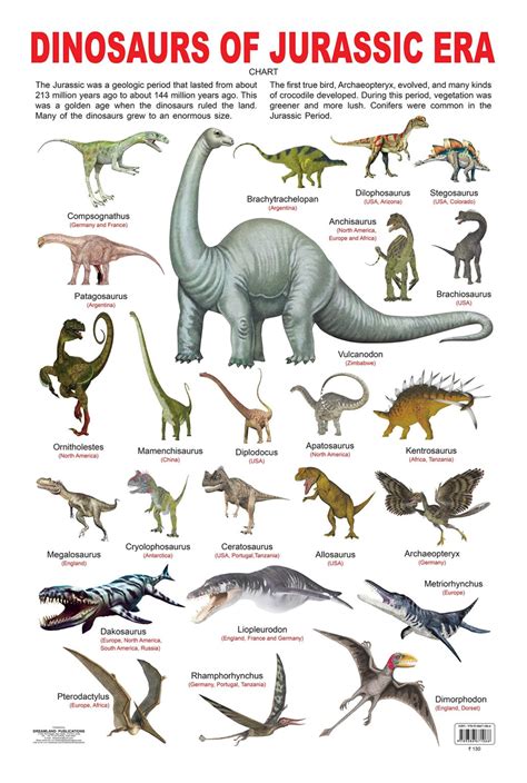 Dinosaurs Of Jurassic Era