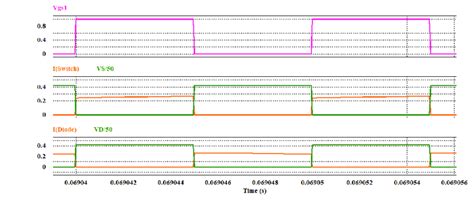 The Currents Of Output Inductance And Solar Results Of Buck Converter Download Scientific