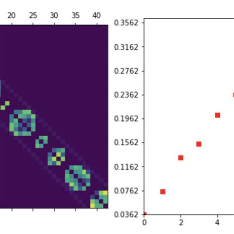 Interpolation Of Eigenfunctions By Lagrangian Splines Regular Mesh 50