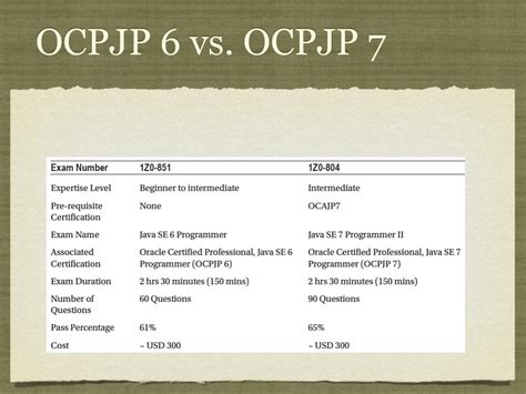 Ppt Cracking The Ocpjp 7 Exam Powerpoint Presentation Free Download Id1189639