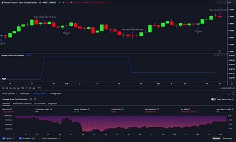 Understanding The Strategyclosedtradesprofit Function In Pine