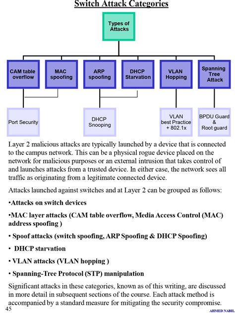 Summary Of Securing Switch Access Pdf Connect 4 Techs