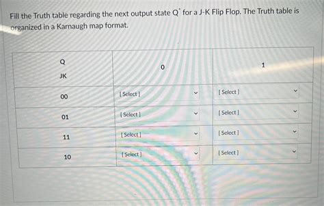 Solved Fill The Truth Table Regarding The Next Output State Chegg Com