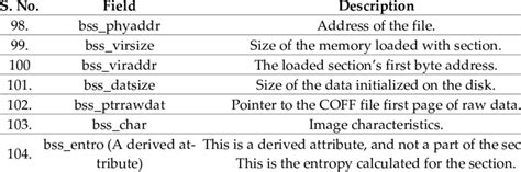 The Section Table Header Attributes Of The Bss Section Download