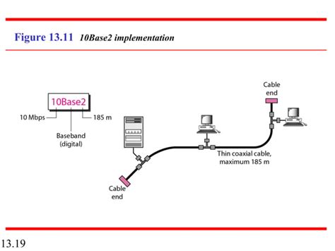 Wired Lans Ethernet PPT