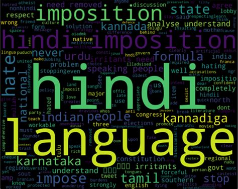 Sentiment Analysis Of Tweets Using Tweepy By Advai Swamy Analytics Vidhya Medium