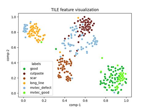 github gabry1998 self supervised anomaly detection thesis project