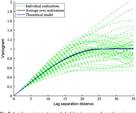 figure 7 from an enhanced gibbs sampler algorithm for non conditional simulation of gaussian