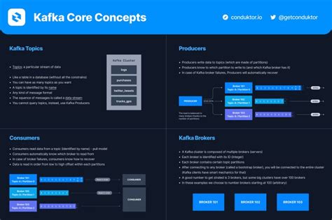 Conduktor On Linkedin Kafkatuesday Kafka Apachekafka