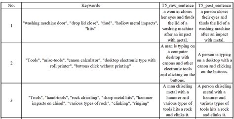 Large Scale Contrastive Language Audio Pre Training With Feature Fusion