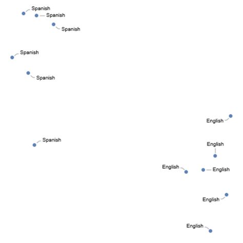 Wav2vec2 Wolfram Neural Net Repository