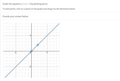 Solved Graph The Equation Y X 4 By Plotting Points To Plot Chegg
