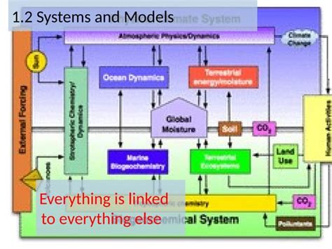 1 2 Systems And Models Ess Resource Pptx