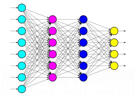 Graph Neural Networks Supportvectors Ai Labs