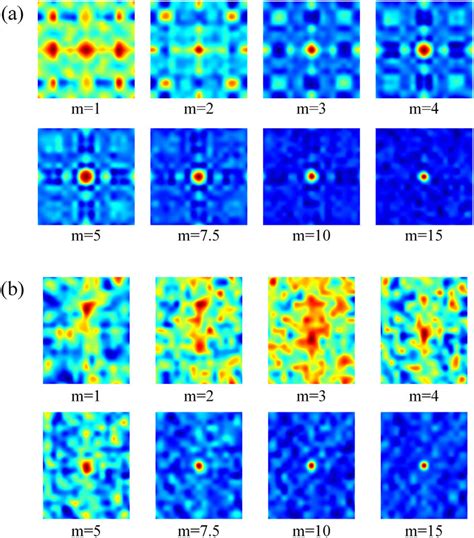 Direct Deconvolution Imaging Of A Central Source With Typical