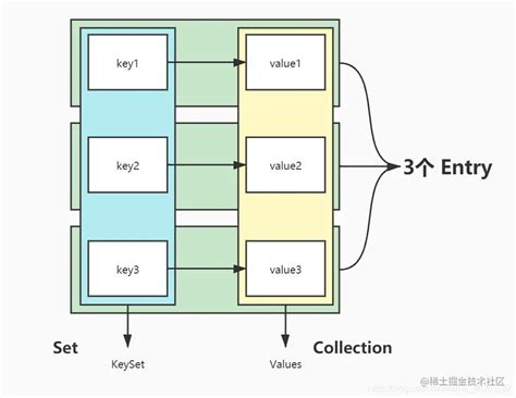 【数据结构】超详细！从hashmap到concurrentmap，我是如何一步步实现线程安全的！hashmap 赋值