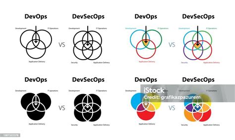 Devsecops And Devops Icons Vector Stock Illustration Download Image Now Icon Symbol