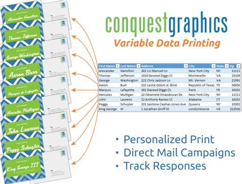 Variable Data Printing Services At ₹ 2piece Gole Market New Delhi Id 2853119288933